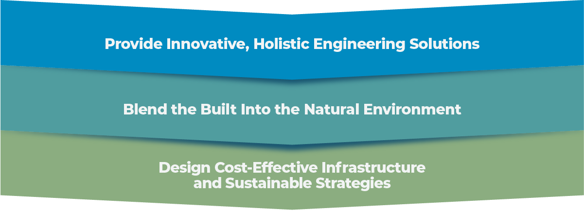 Remarkable Recreation Engineered by Fuscoe
